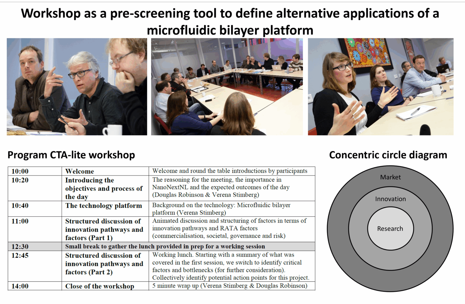 CTA-lite workshop – CTA Toolbox
