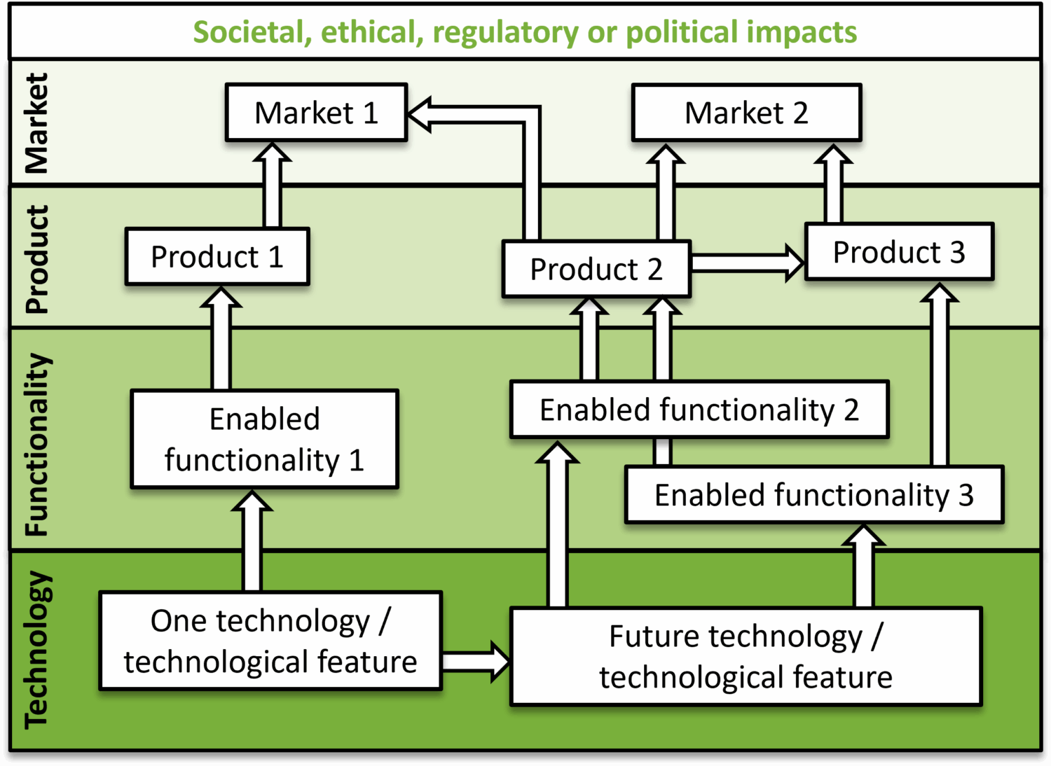 Multi-path mapping – CTA Toolbox