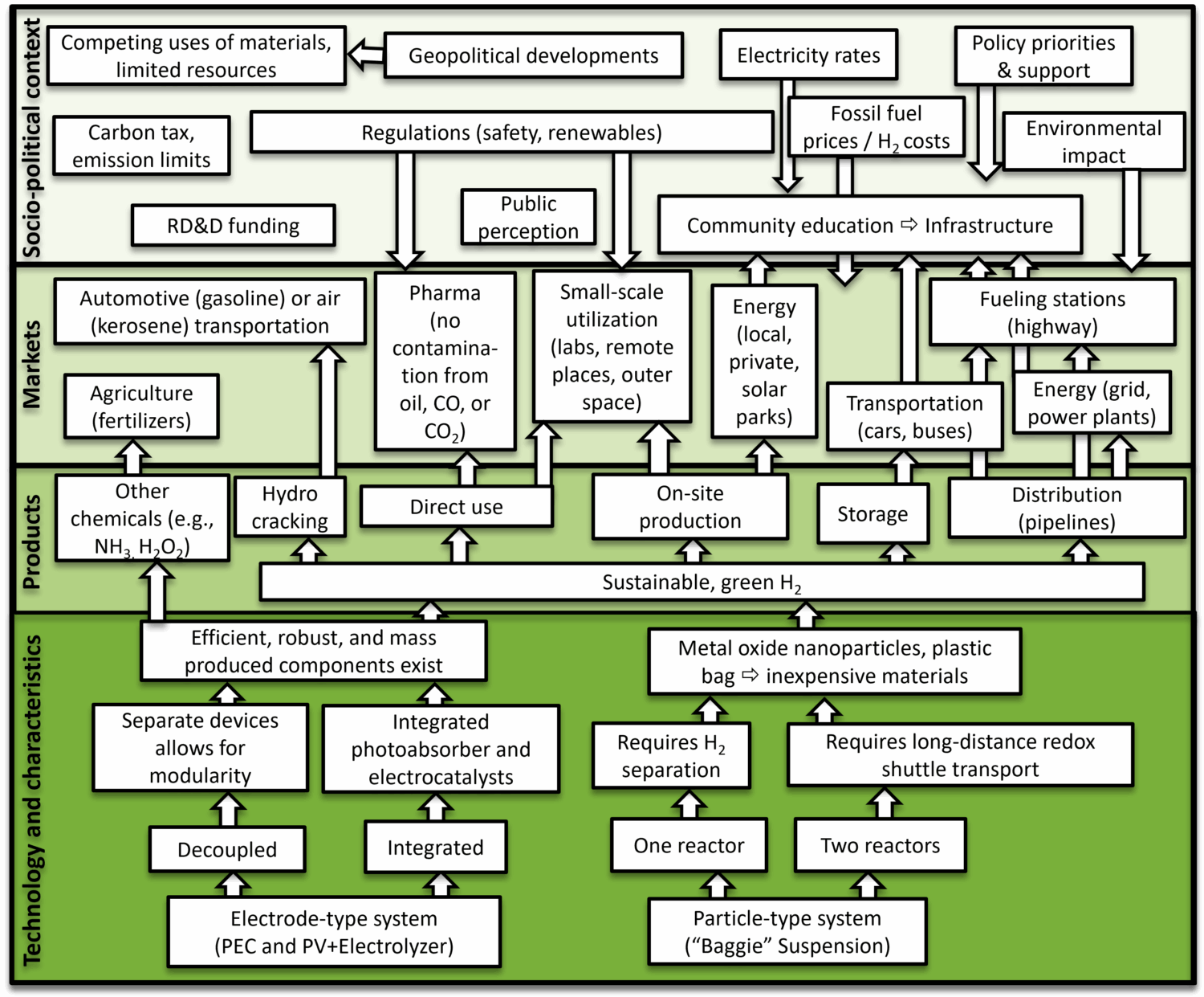 Multi-path mapping – CTA Toolbox
