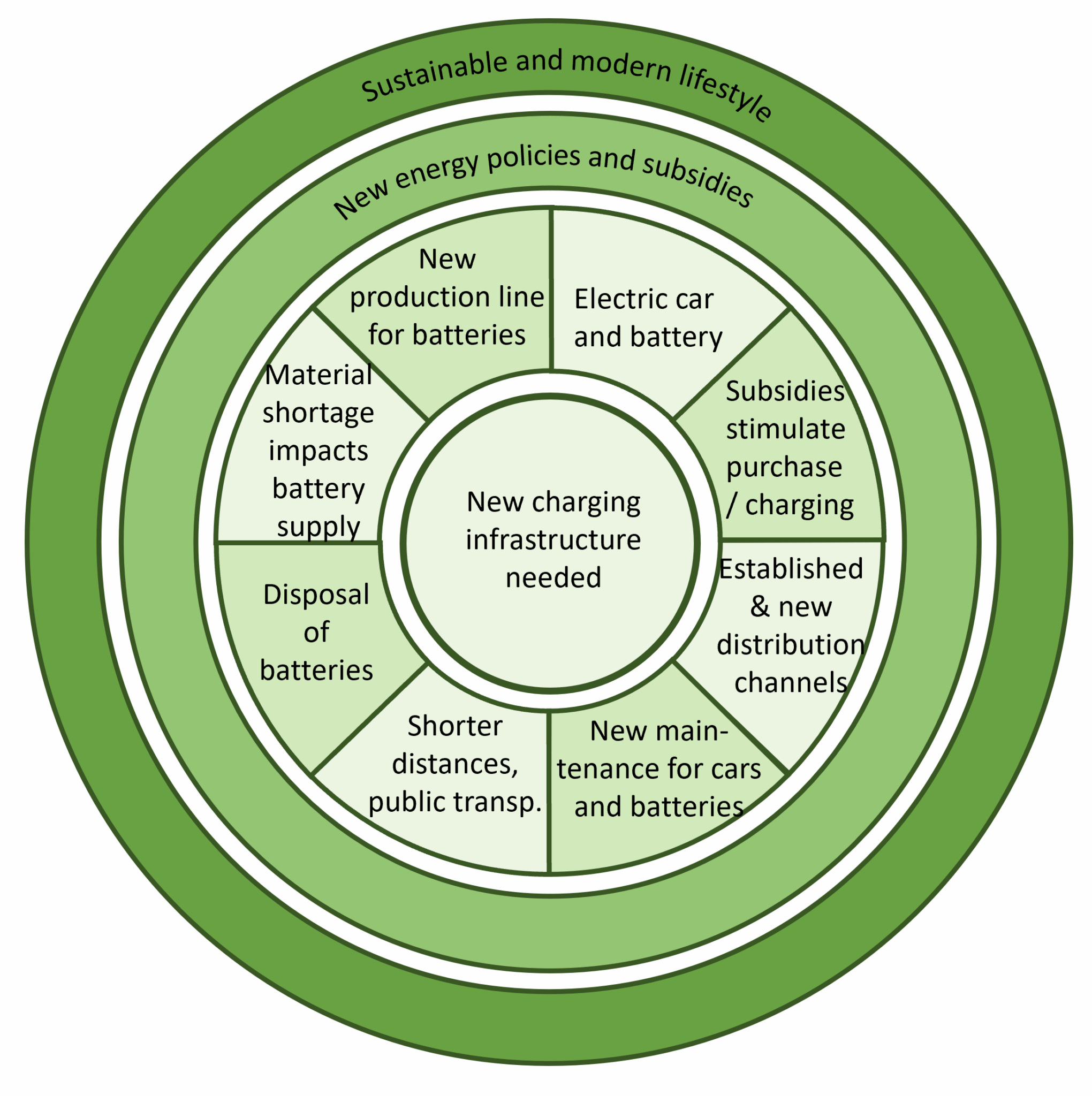 Socio-technical configuration – CTA Toolbox