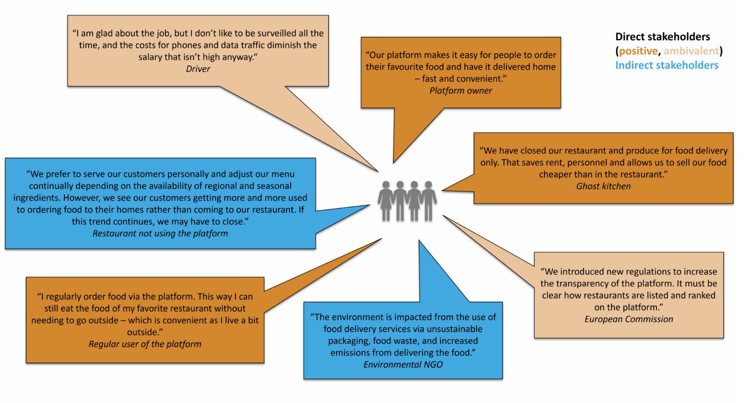 Stakeholder analysis – CTA Toolbox