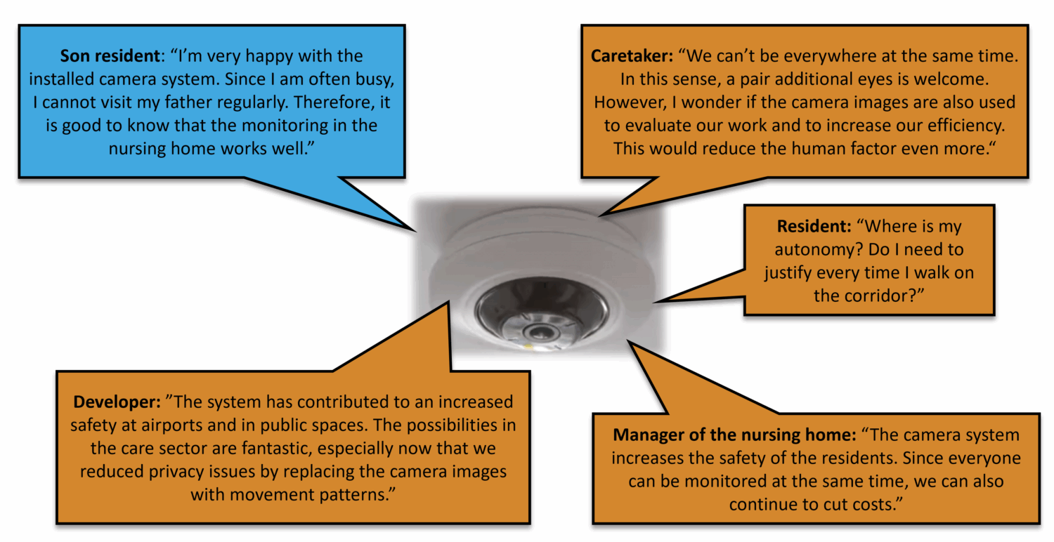 Stakeholder analysis – CTA Toolbox