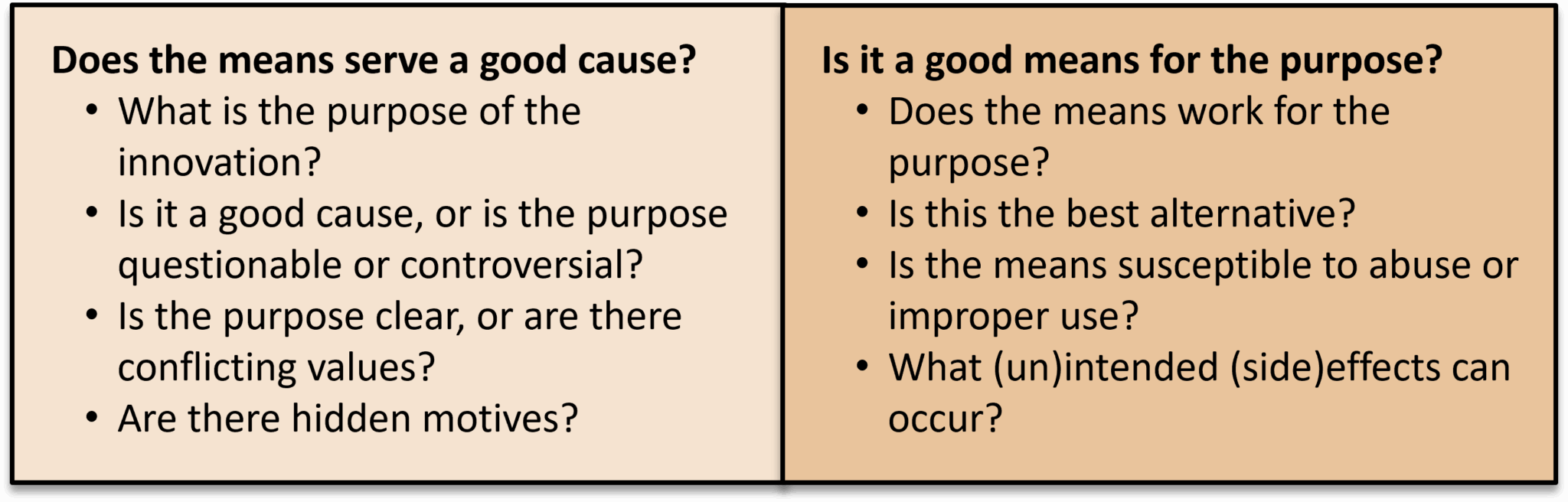 Ethical Readiness Check – CTA Toolbox