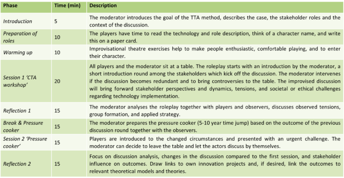 Stakeholder roleplay – CTA Toolbox