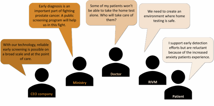 Stakeholder roleplay – CTA Toolbox
